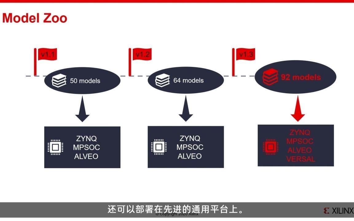 Vitis AI 全流程讲解_哔哩哔哩_bilibili
