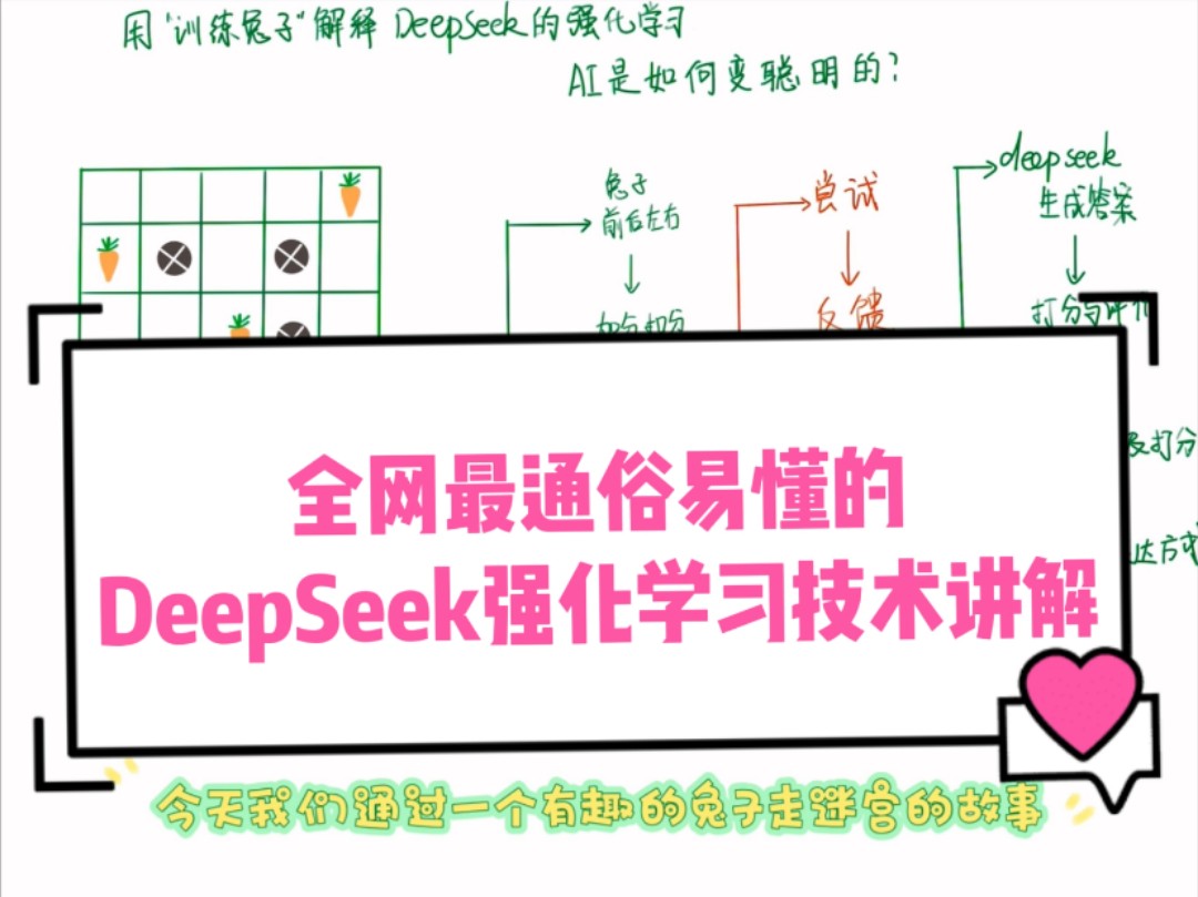 【AI科普】全网最通俗易懂的deepseek强化学习技术讲解-兔子喵爱编程-兔子喵爱编程-哔哩哔哩视频