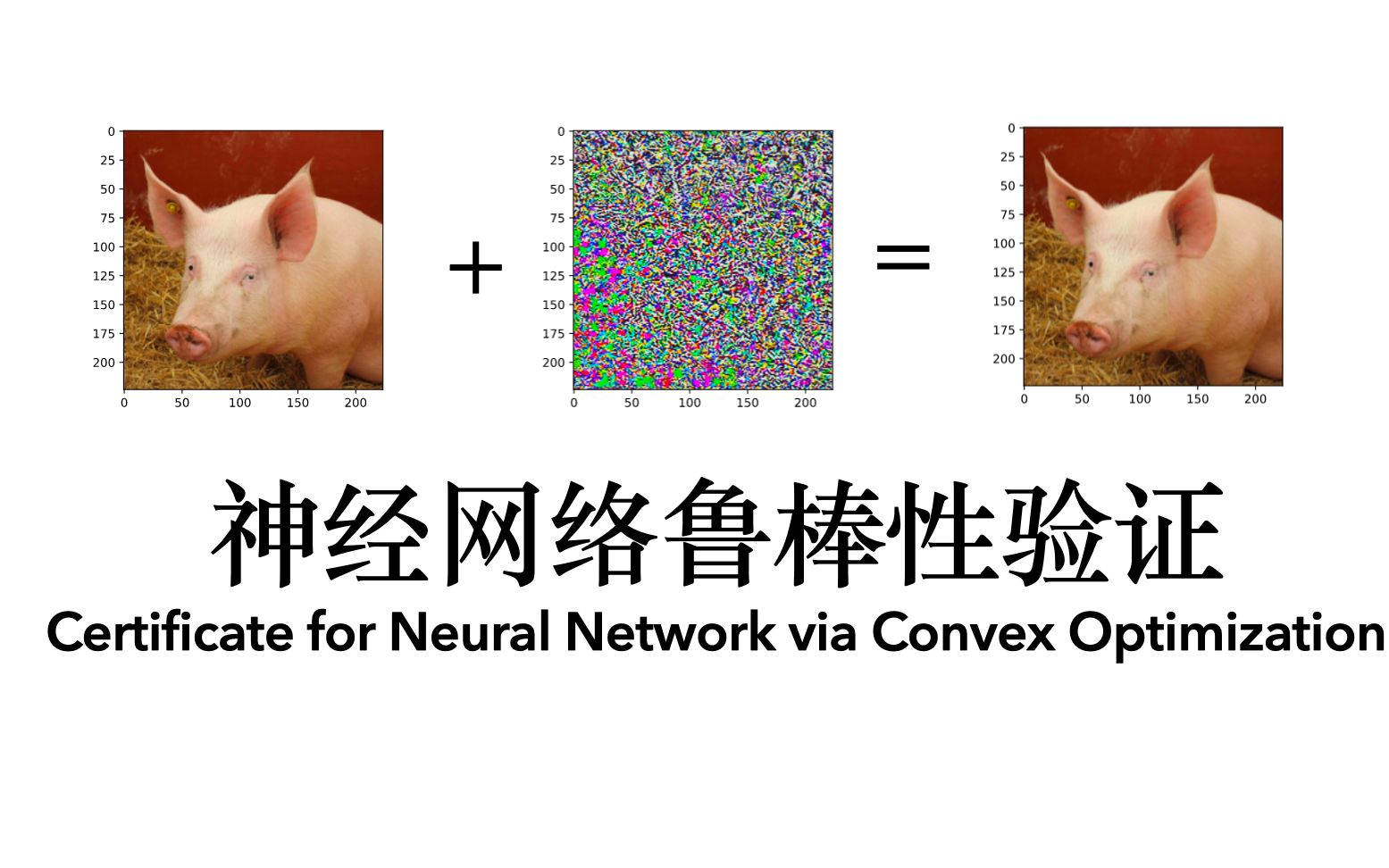 凸优化神经网络鲁棒性验证 | certificate for Neural Network via convex optimization ...