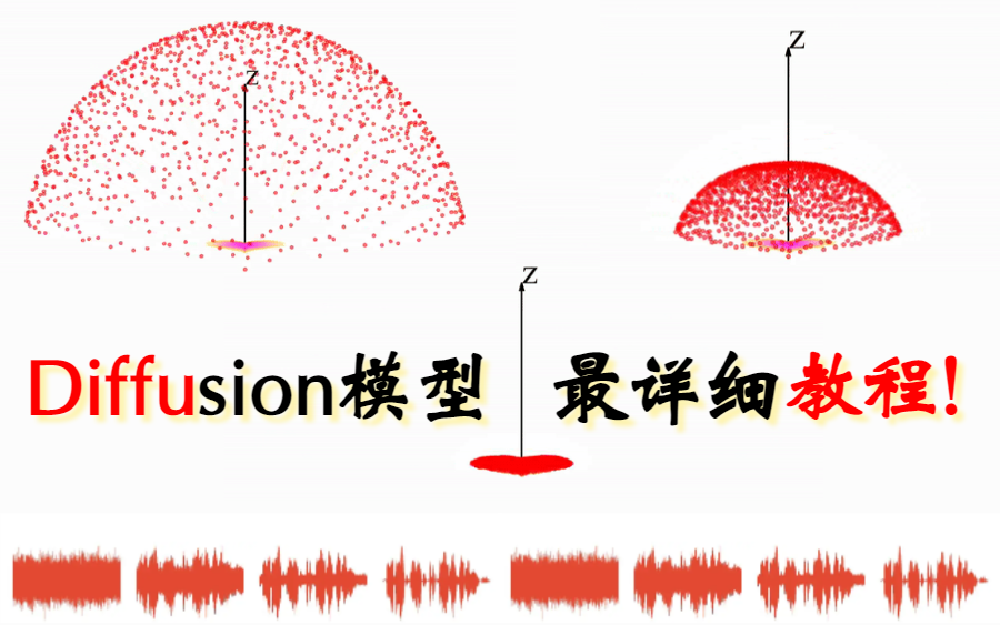 54、Diffusion Model扩散模型理论与完整PyTorch代码详细解读