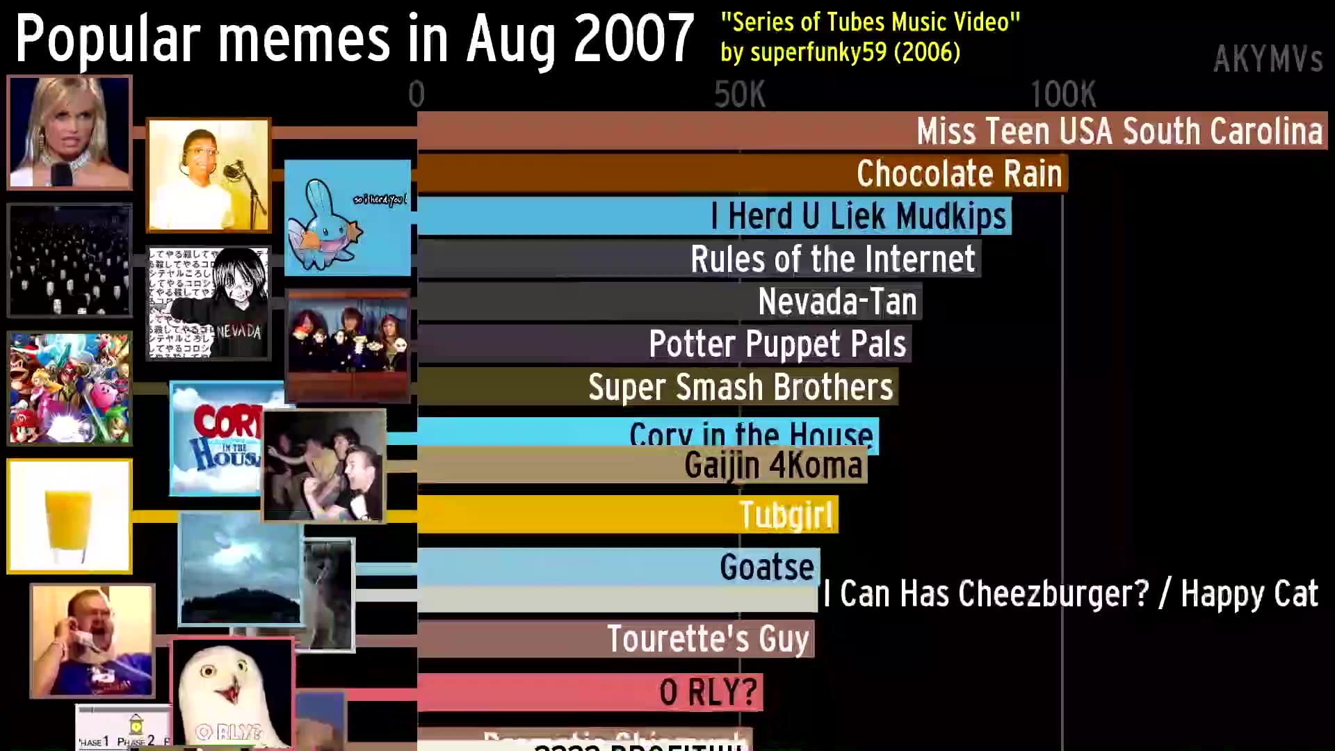 外网梗发展史/历史上最火memes合集（2004-2019.4)_哔哩哔哩_bilibili