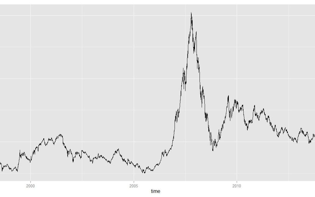 [learnthingPSY] Mann-kendall trend test in R Studio (怎么用R Studio的曼－肯德尔法 ...