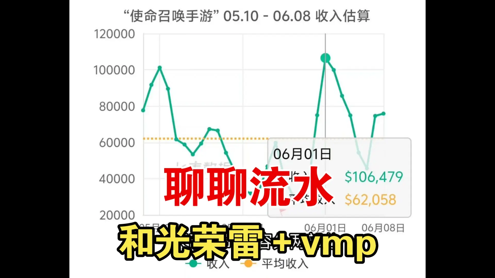 [ai字幕]聊聊神话VMP和尼尔联动的流水 以及光荣雷＋腰射VMP CODM使命召唤手游_哔哩哔哩bilibili_CODM