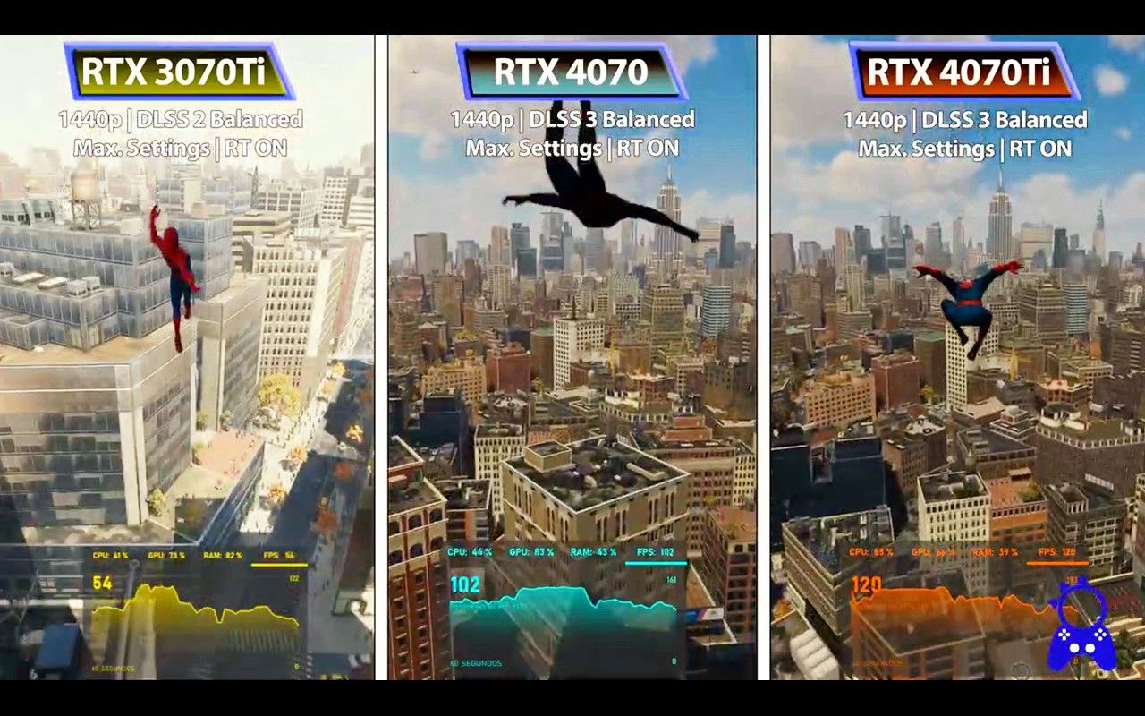 【4K60帧】RTX 4070 vs 3070Ti vs 4070Ti vs 4080 | 2K和4K分辨率8款游戏对比测试 - 视频下载 ...