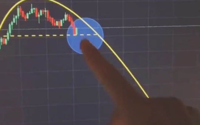 顿悟的方法是什么？那就是只做一种图形-TraderMax-默认收藏夹-哔哩哔哩视频