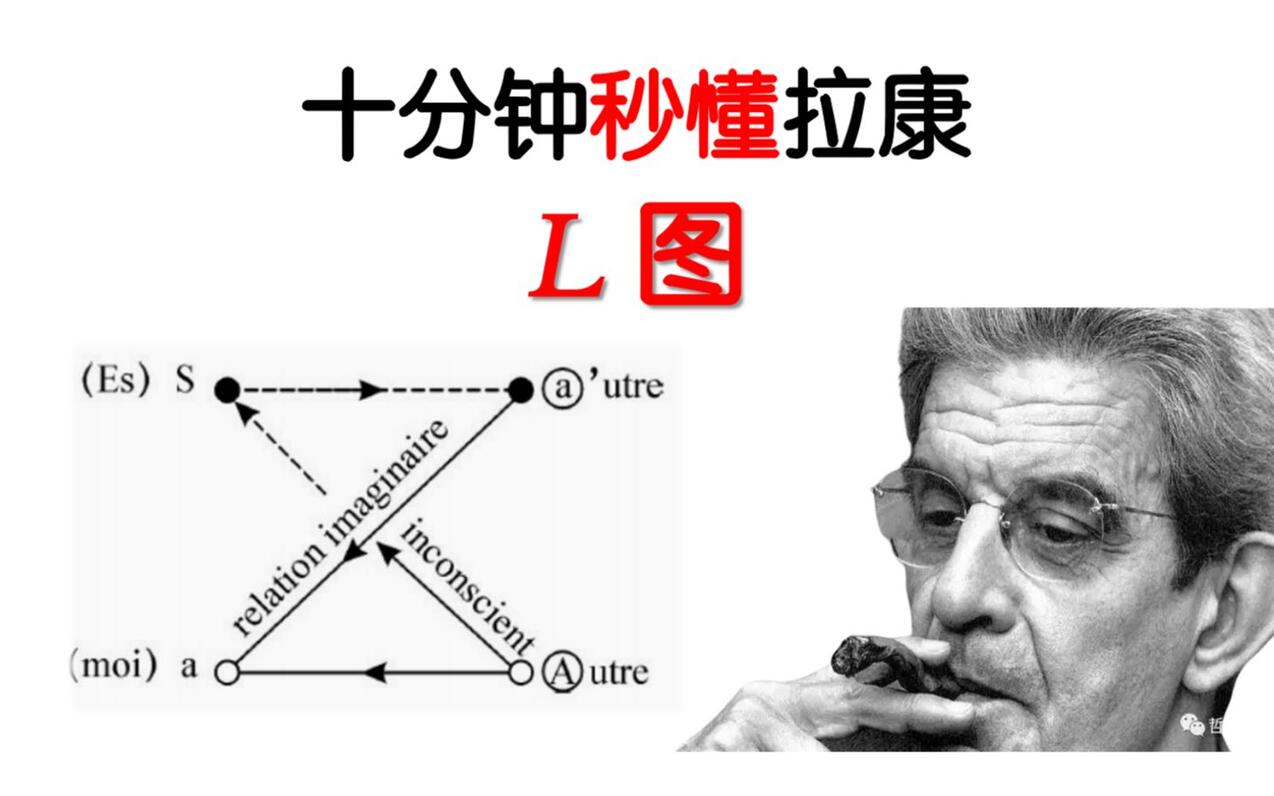 【拉康小讲堂】两人对话变四角游戏？十分钟秒懂L图！ - 哔哩哔哩
