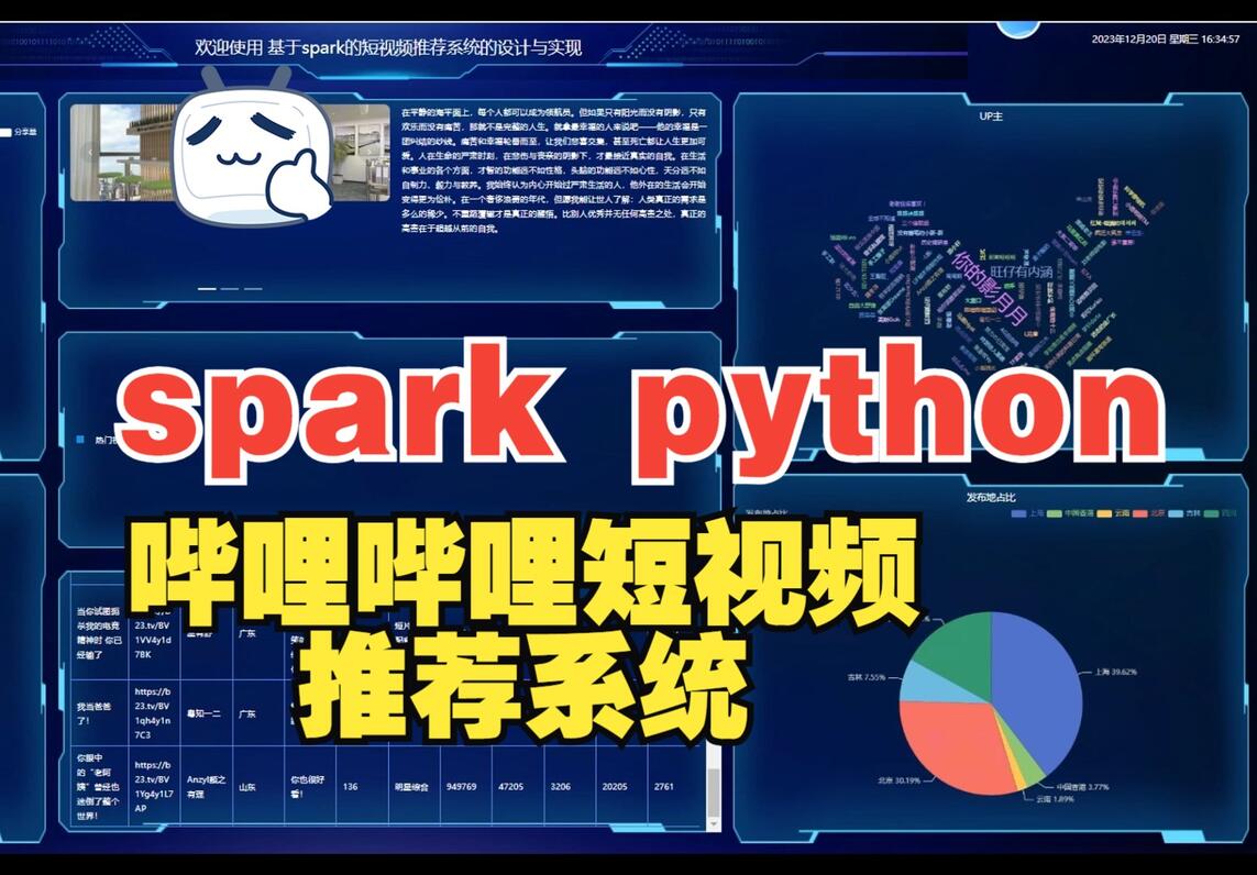 基于Spark的B站短视频数据分析与推荐系统 python源码调试ppt文档报告 - 哔哩哔哩