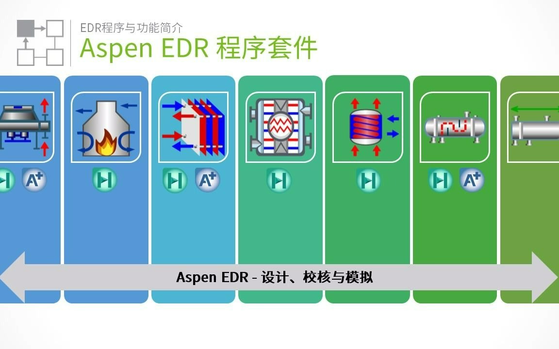 Aspen EDR 换热器严格设计与核算-aspenonev12-aspenonev12-哔哩哔哩视频