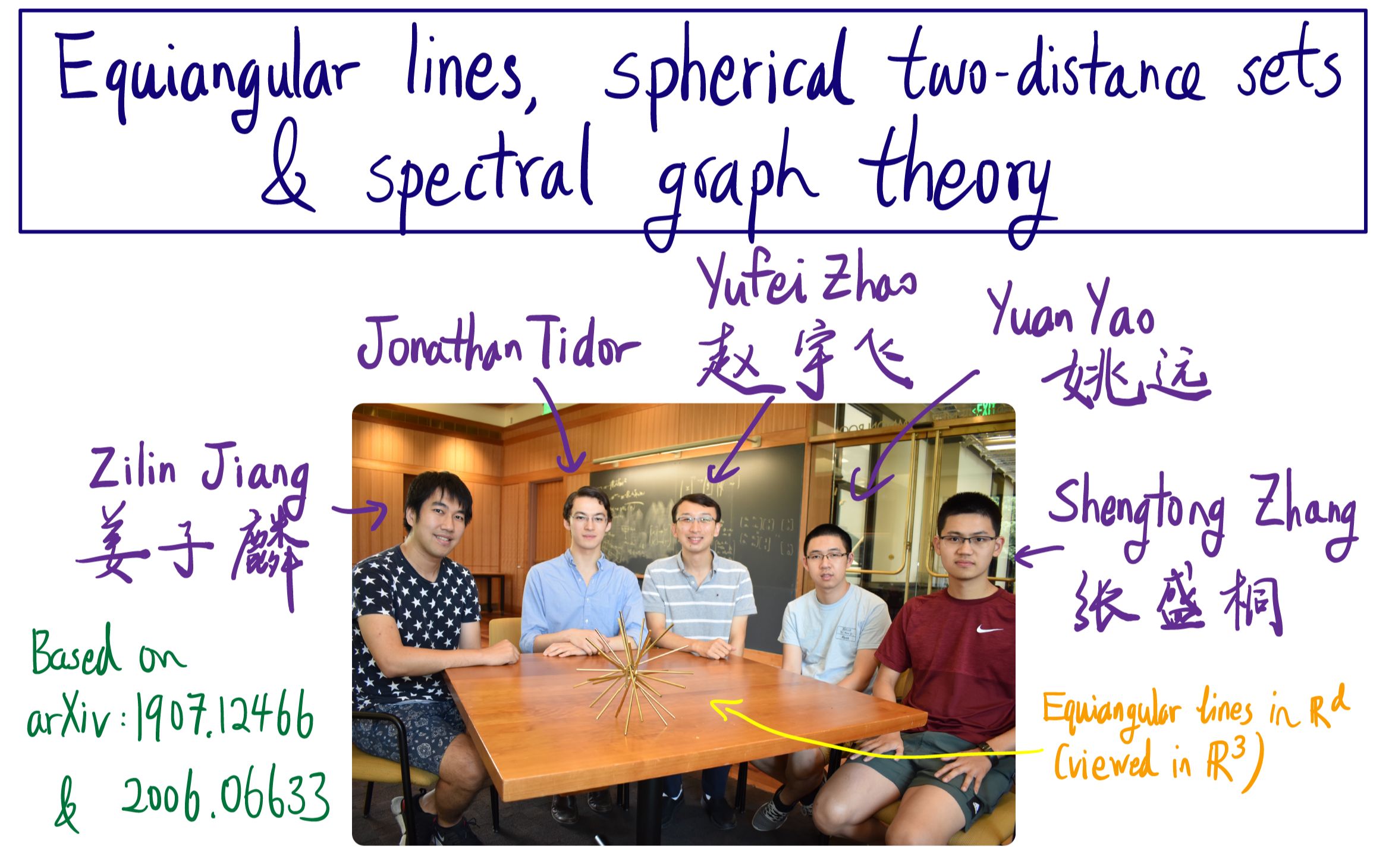 Yufei Zhao (MIT): Equiangular lines_哔哩哔哩_bilibili