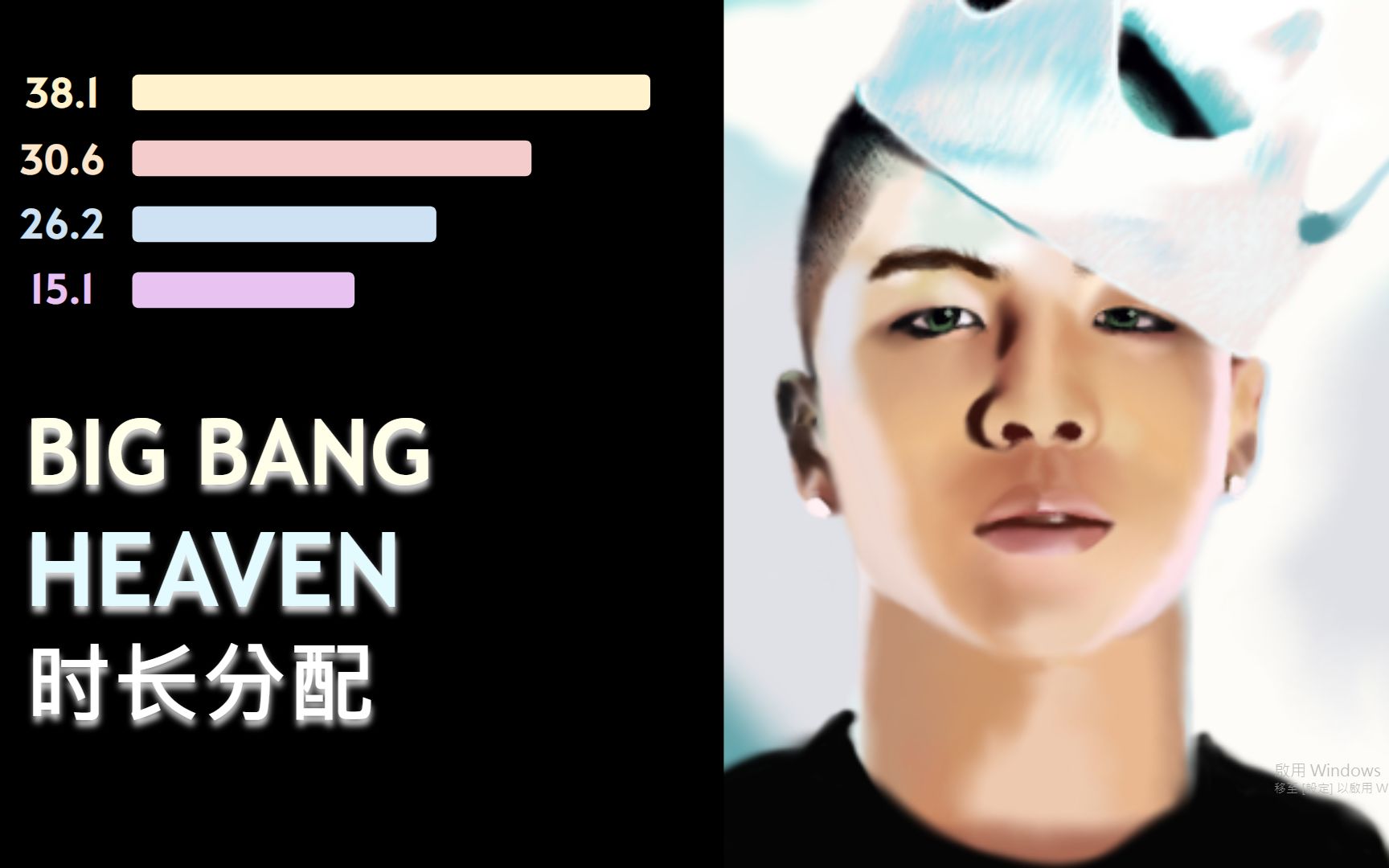 【时长分配】神级非主打之光！BIGBANG - 天国（Heaven）_哔哩哔哩_bilibili