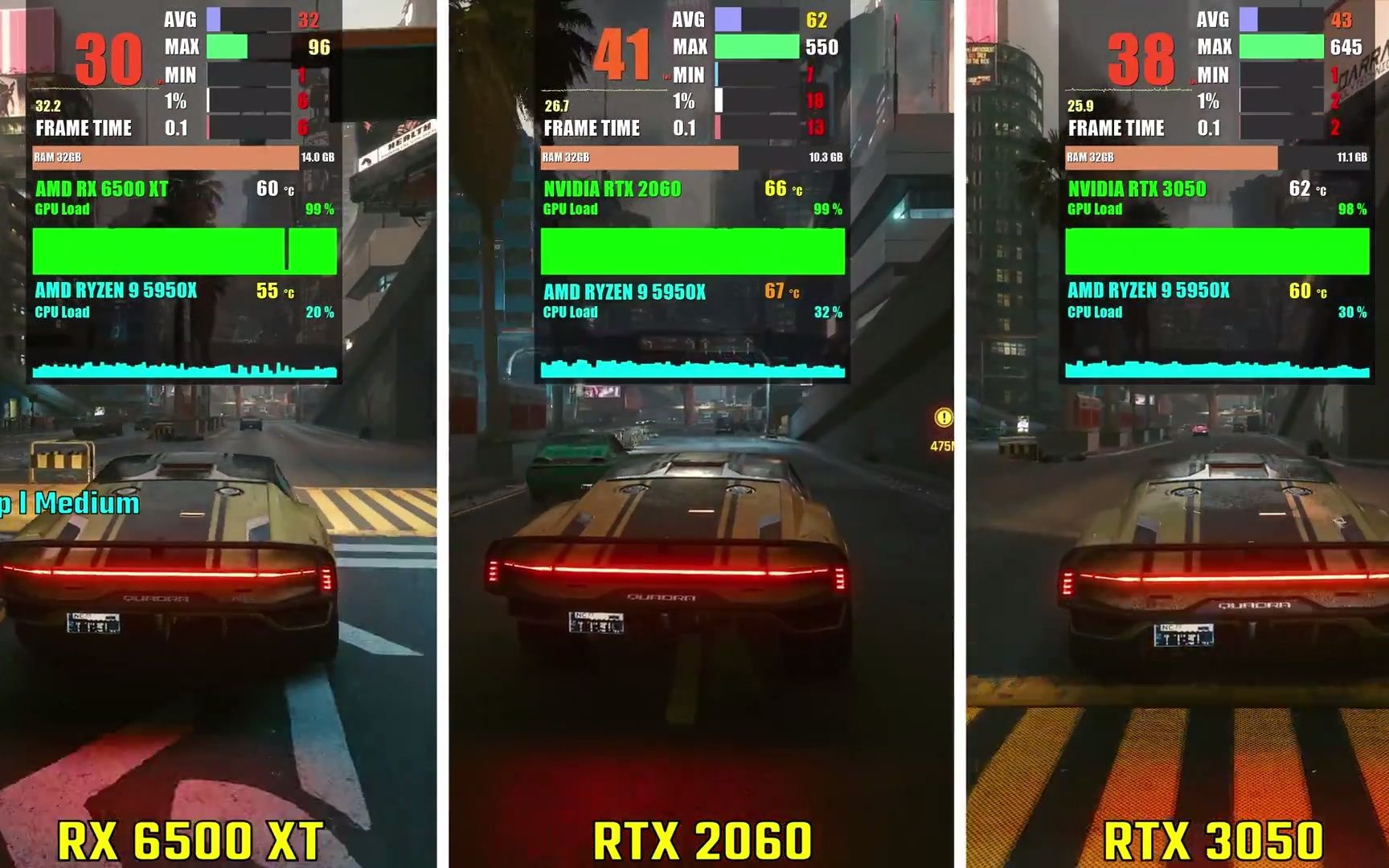 RX 6500 XT vs RTX 2060 vs RTX 3050 - | 2K分辨率 |_哔哩哔哩_bilibili