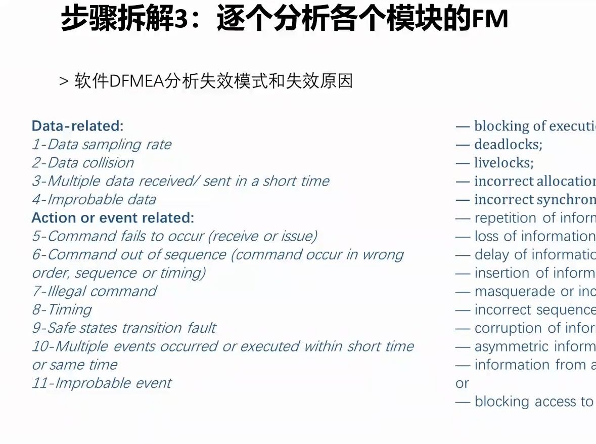 【NEWCAR TECH】SW FMEA方法论-步骤拆解3-牛喀网-牛喀网-哔哩哔哩视频