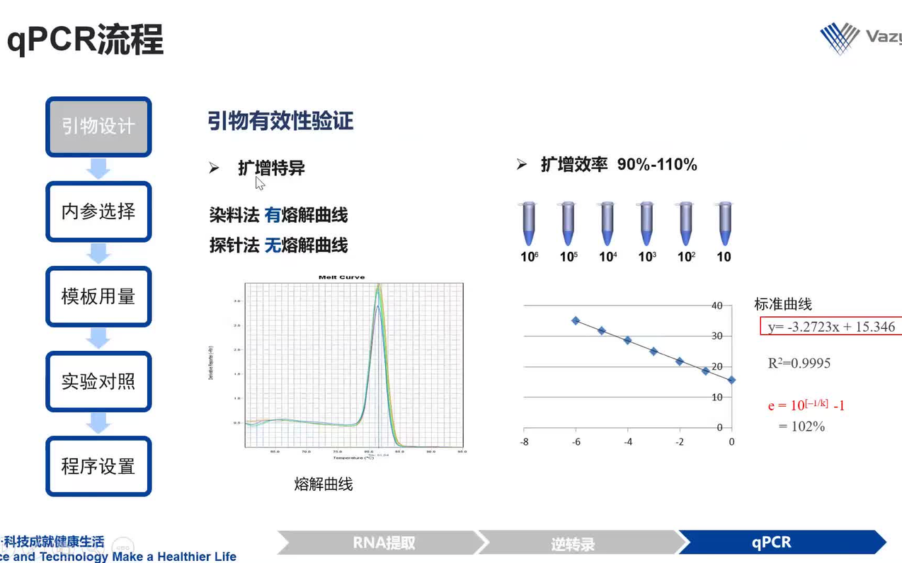 荧光定量（qPCR）原理、实验流程及结果分析 - 哔哩哔哩