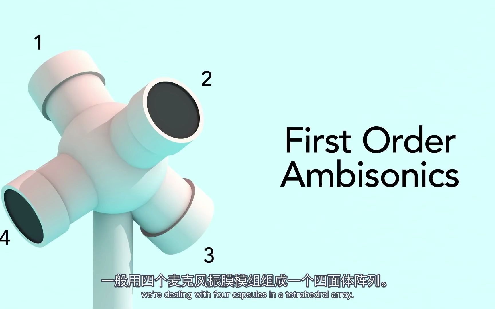 [熟肉] 什么是Ambisonics全景声？Berklee讲师一个视频告诉你_哔哩哔哩_bilibili