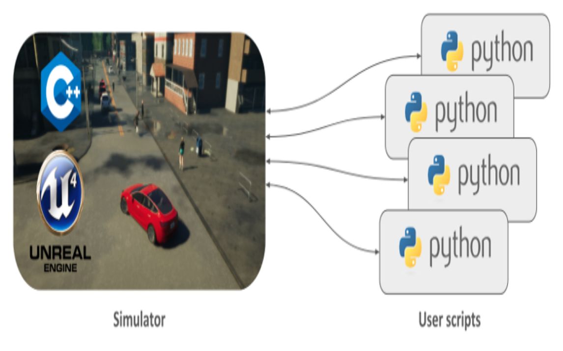 Self-driving cars with Carla and Python（英文字幕）_哔哩哔哩_bilibili