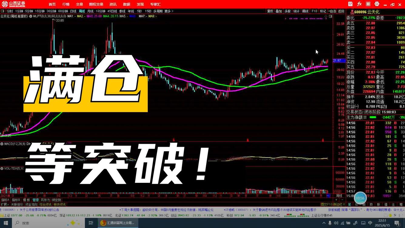 6月16日重要ETF及个股策略分享_哔哩哔哩_bilibili