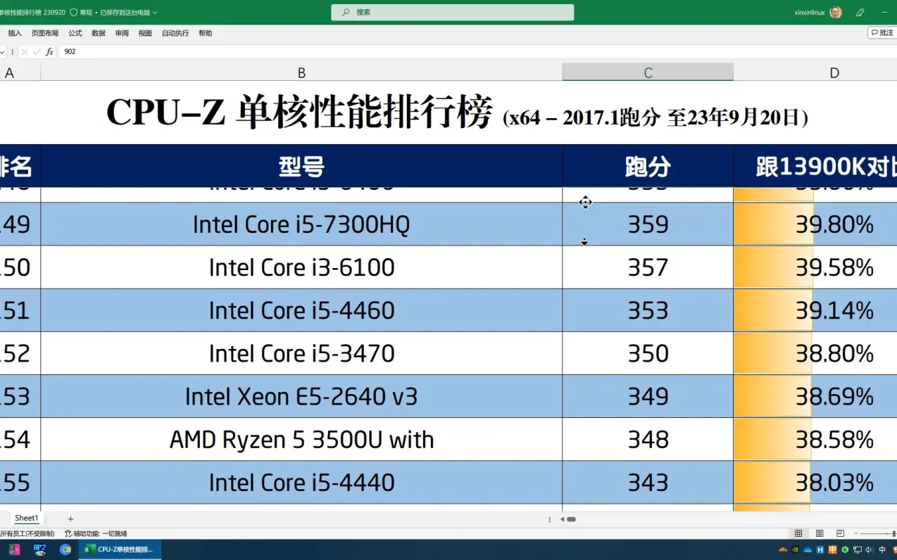 CPU-Z单核性能排行榜（230920） - 哔哩哔哩