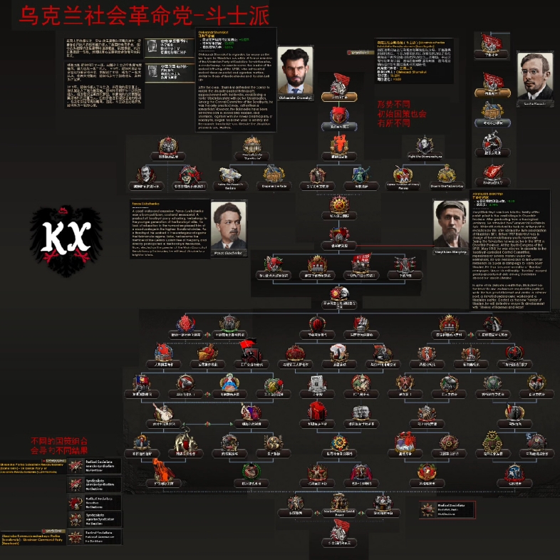 【钢铁雄心4×极端终点(Extremis Ultimis)】塞尔维亚之梦，再造南斯拉夫