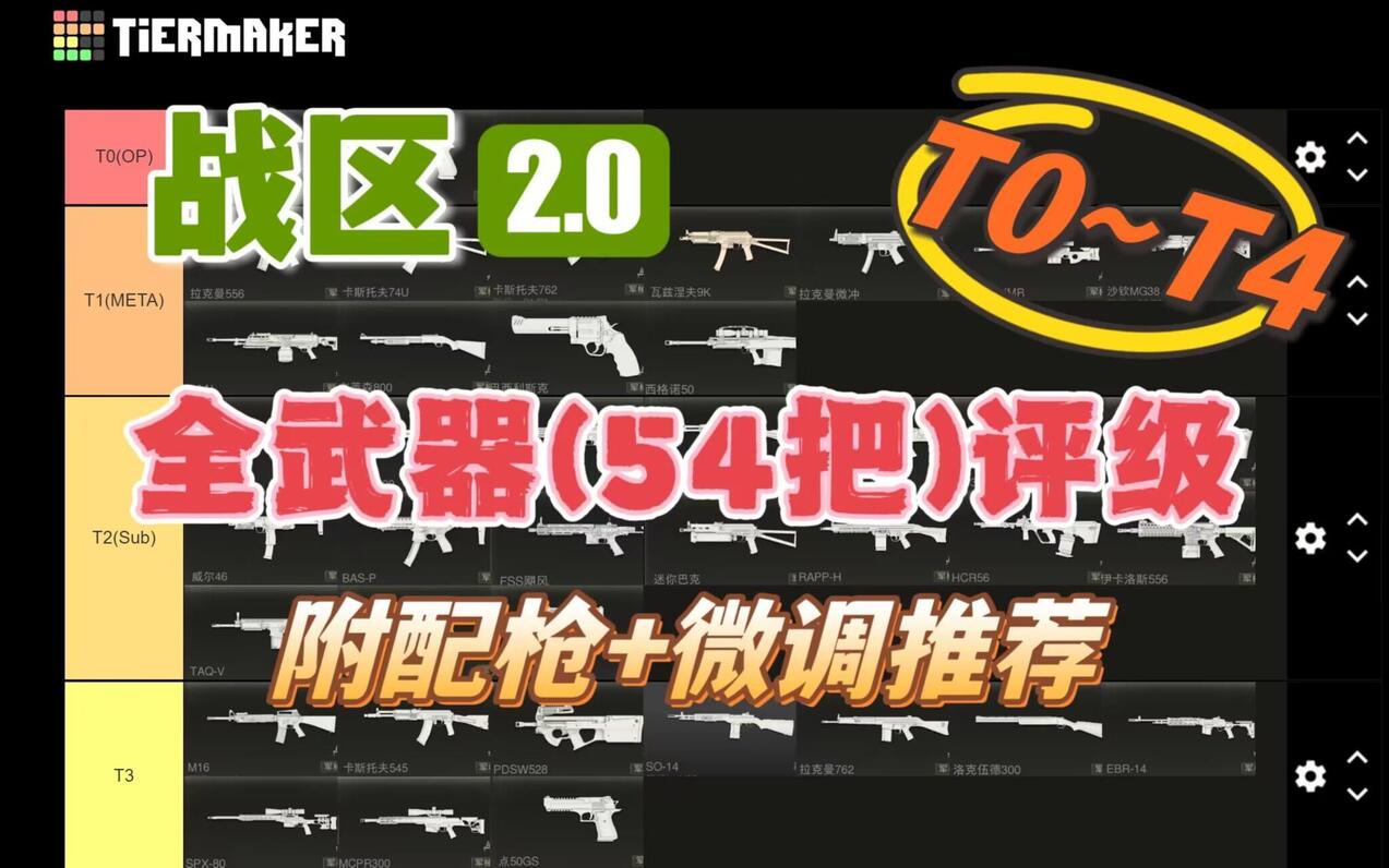 战区2.0全武器评级(T0 ~ T4) + 配枪&微调推荐 - 哔哩哔哩