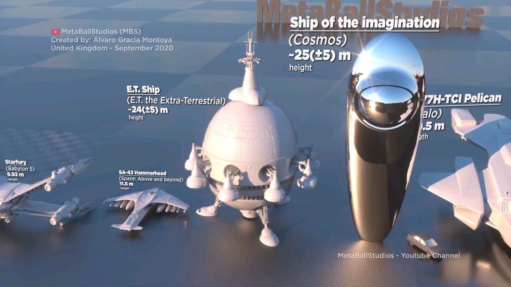 科幻电影星舰3D对比，太壮观了！（来源：MetaBallStudios_哔哩哔哩 (゜-゜)つロ 干杯~-bilibili