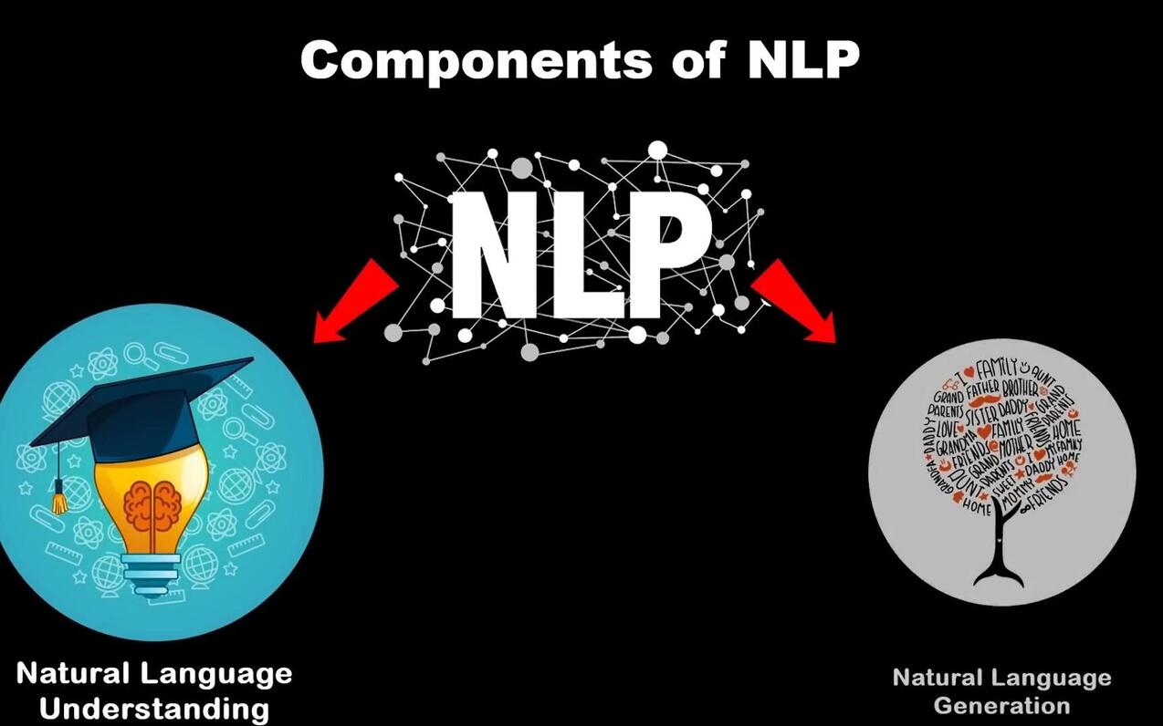 10分钟简介自然语言处理（NLP）技术 - 哔哩哔哩