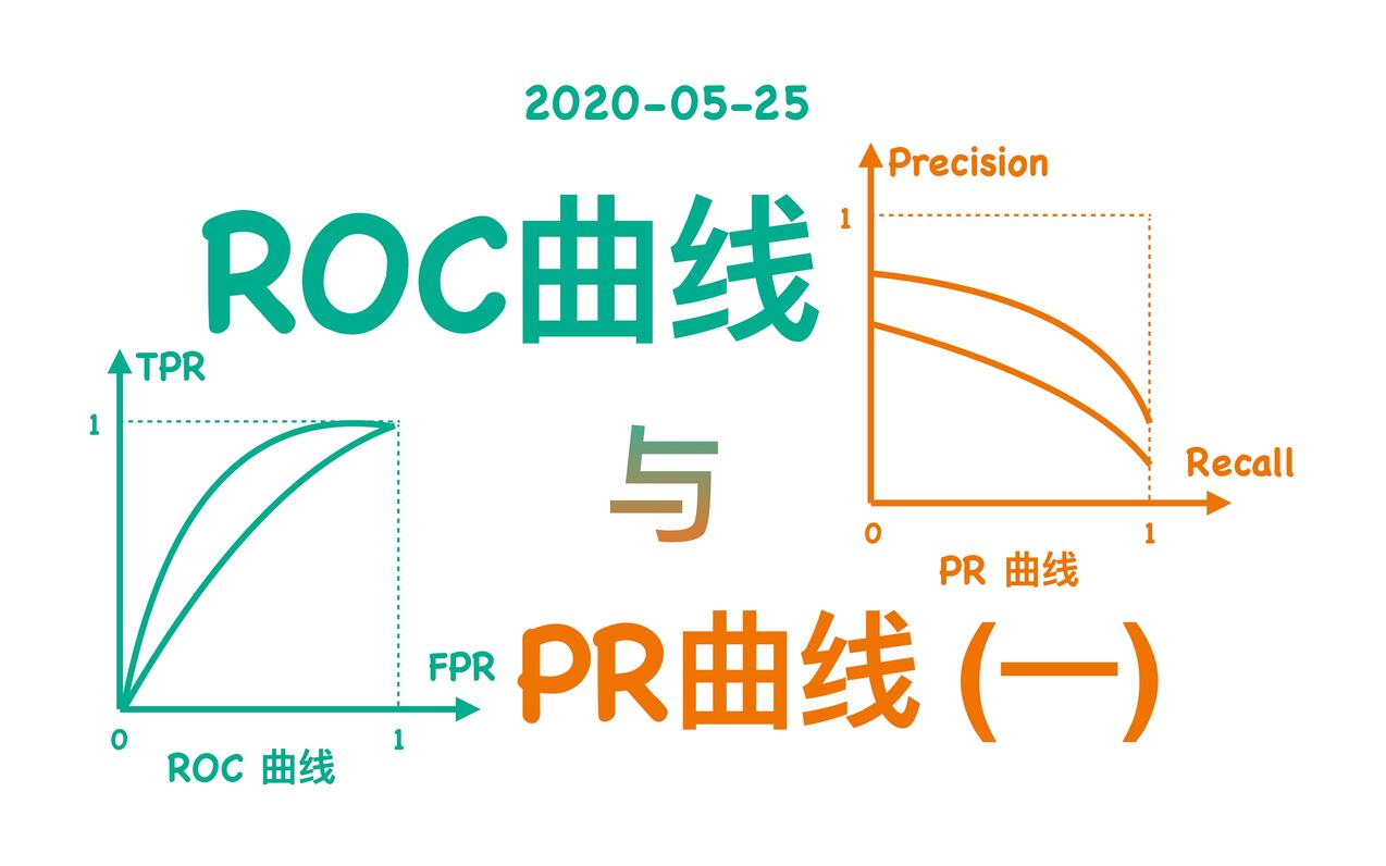 【小萌五分钟】机器学习 | 模型评估: ROC曲线与PR曲线(一): ROC曲线 - 哔哩哔哩