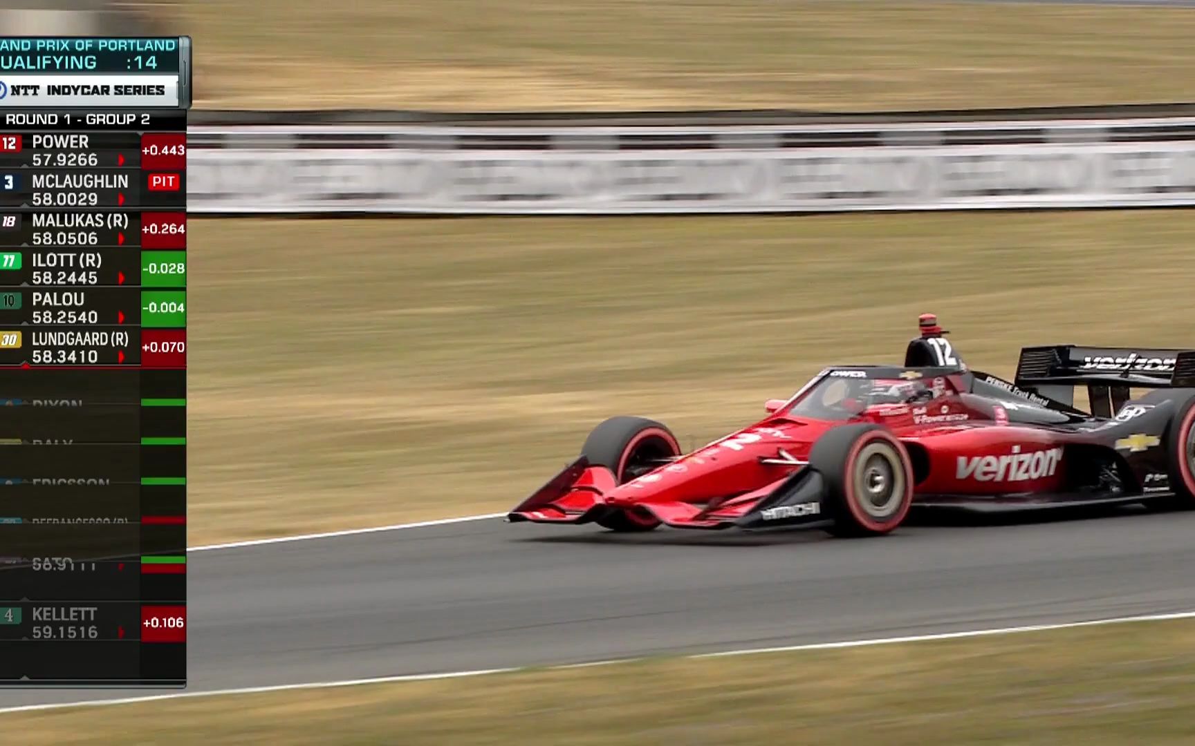 INDYCAR 2022 QUALIFYING HIGHLIGHTS - GRAND PRIX OF PORTLAND_哔哩哔哩_bilibili