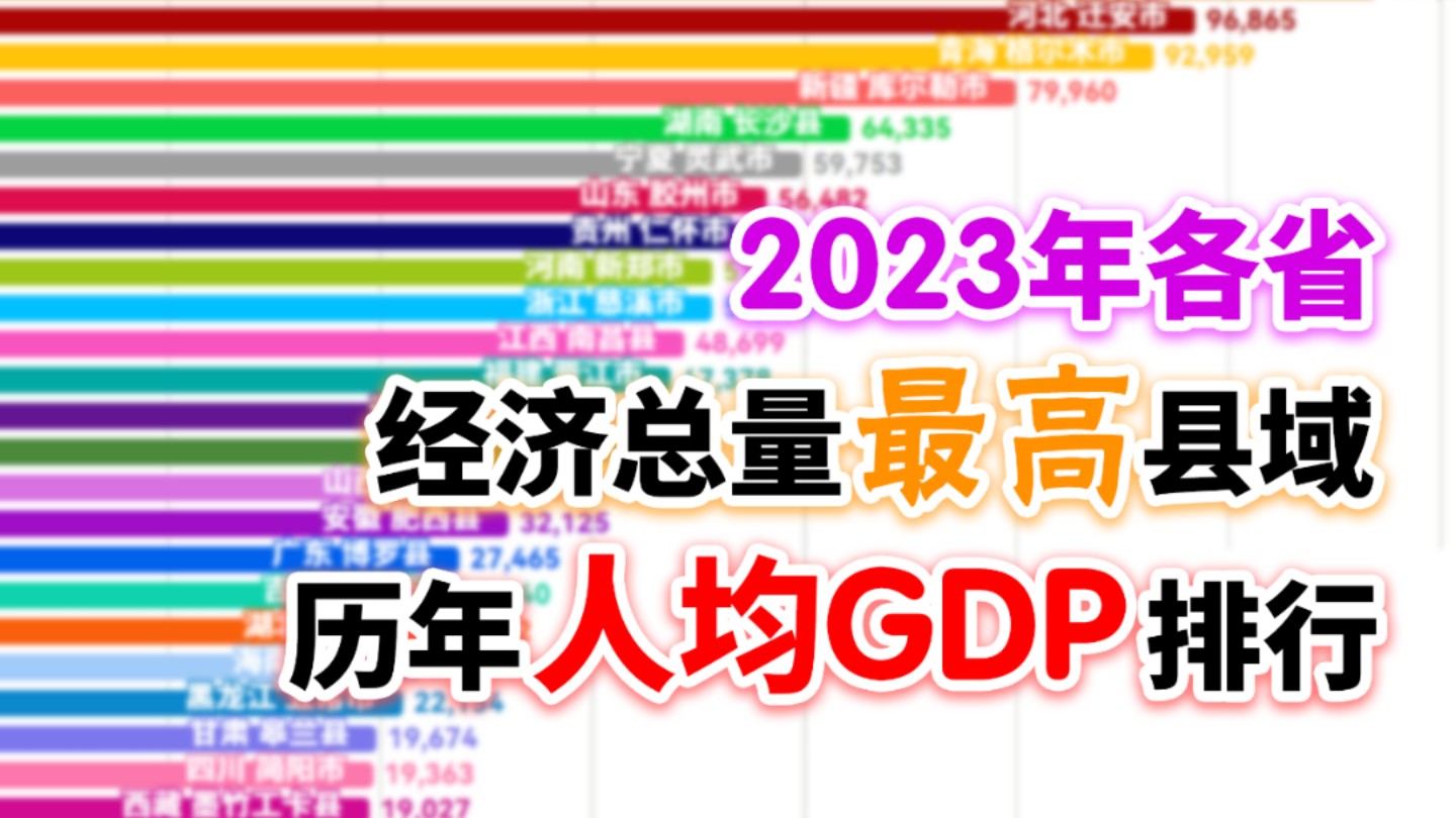2023各省经济总量最高县域的历年人均GDP排行(1978-2023)【数据可视化】-Azusa-Hau-Azusa-Hau-哔哩哔哩视频