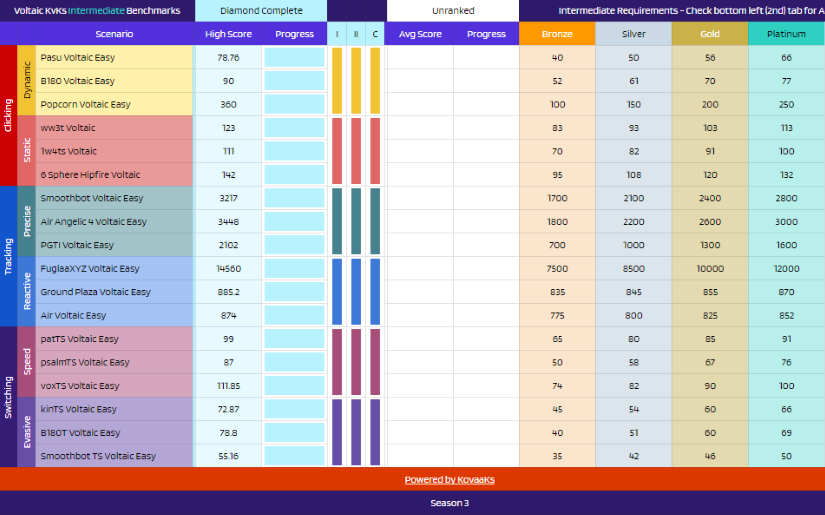 Voltaic Benchmark S3 Diamond Complete - 视频下载 Video Downloader
