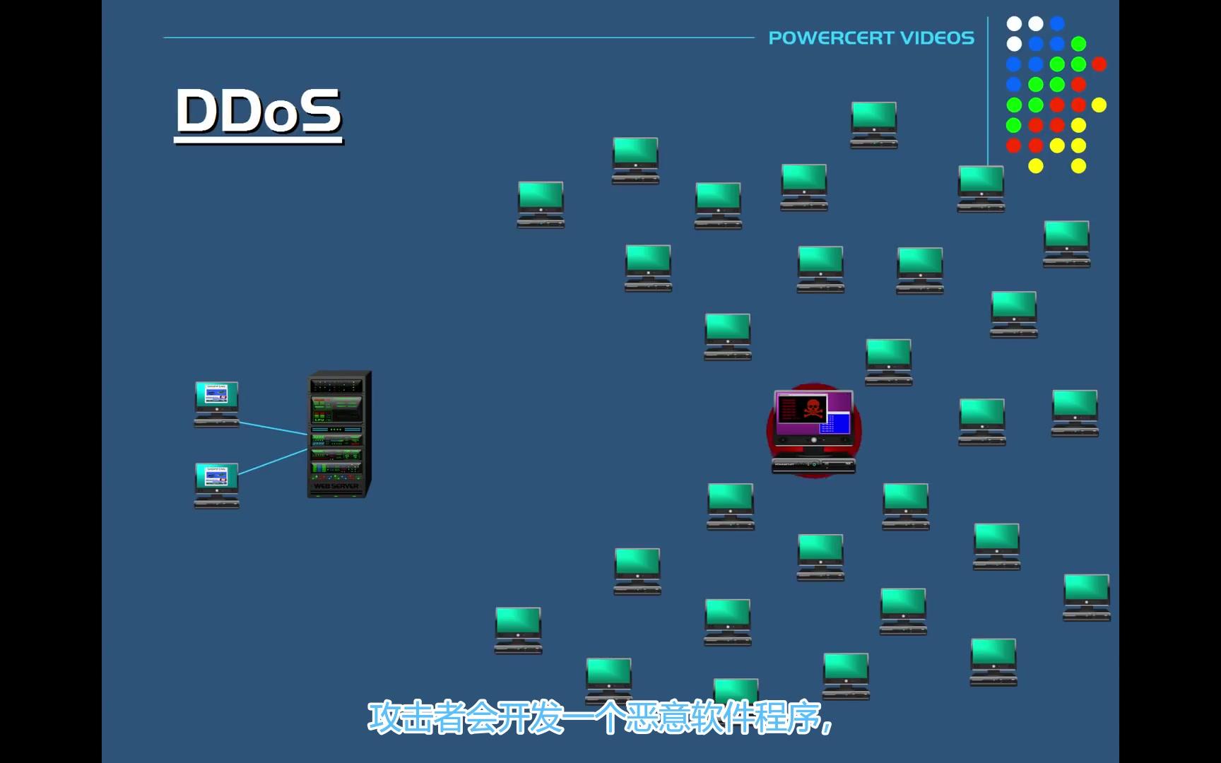 DDoS攻击_哔哩哔哩_bilibili