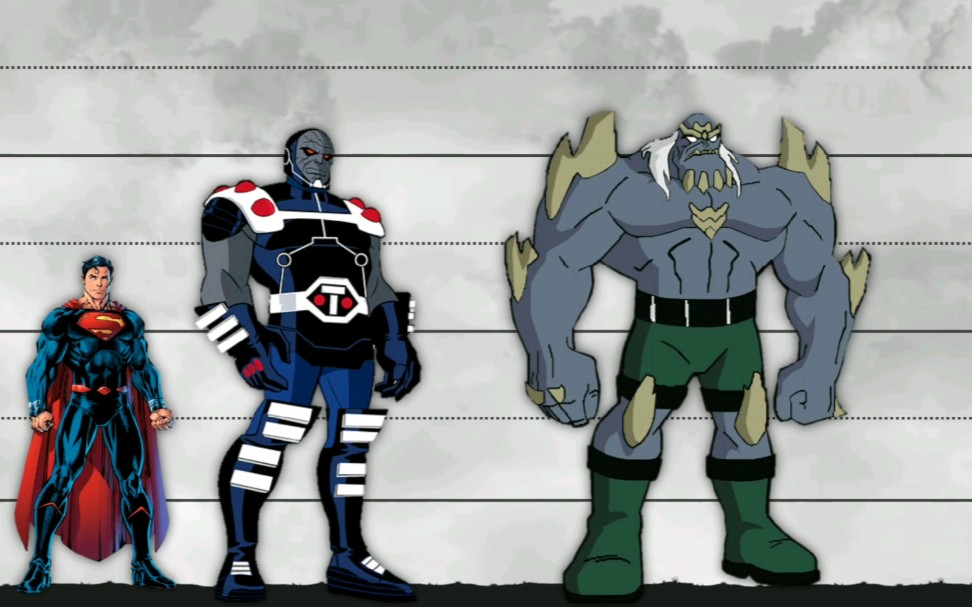 dc主要角色身高排行_哔哩哔哩_bilibili