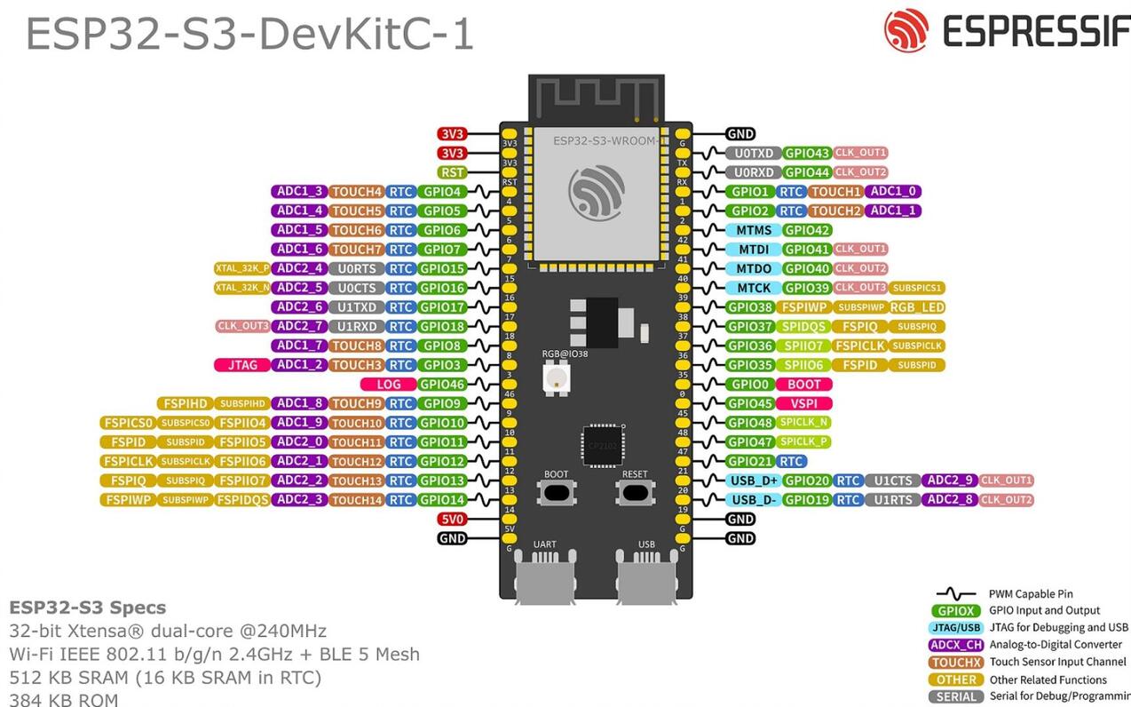 ESP32连接阿里云教程（温湿度上传到云端+手机端显示） - 哔哩哔哩