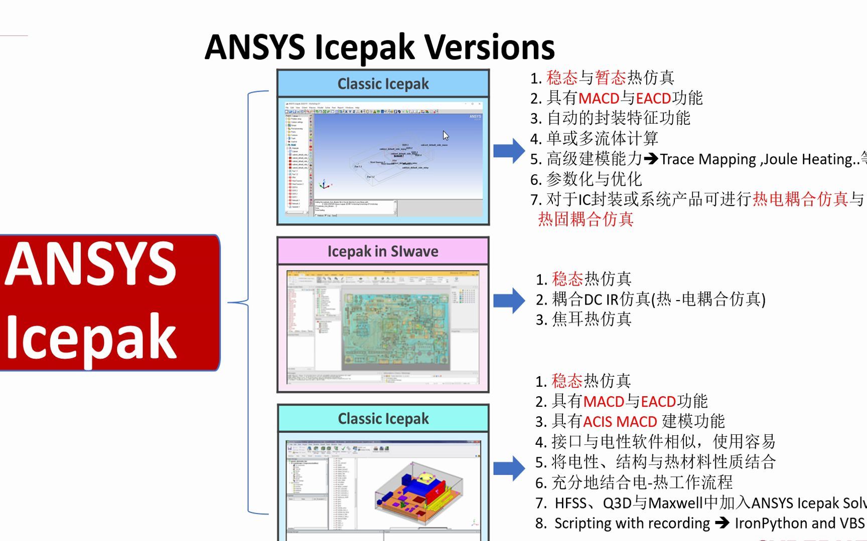 1 Icepak培训课程 - 电子散热技术Icepak应用介绍-沐婉清的理想国-沐婉清的理想国-哔哩哔哩视频