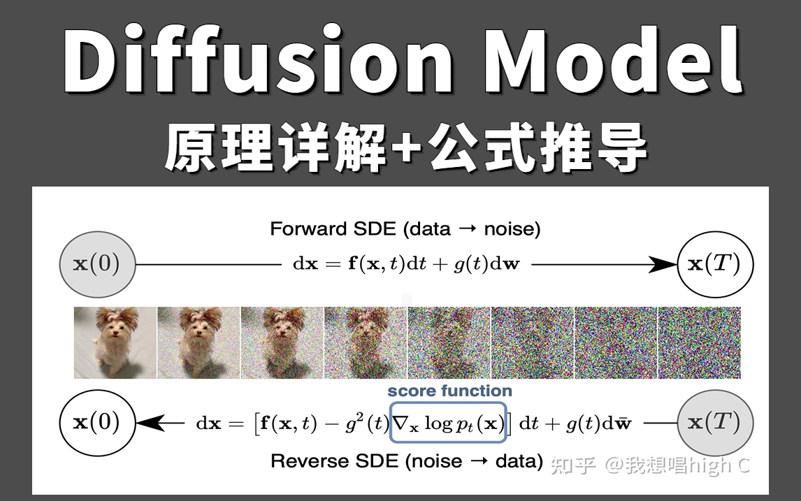 Diffusion Model从零入门！计算机博士手推公式，2小时讲明白Diffusion Model算法原理+数学公式！ - 视频下载 ...