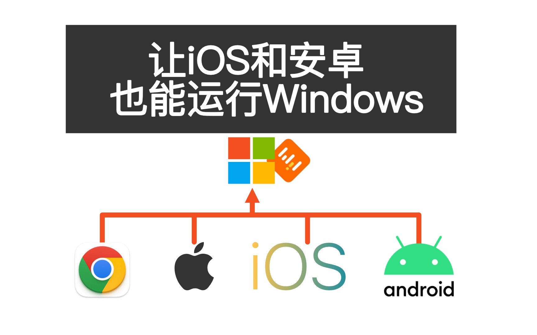 不仅Mac！ iOS安卓也运行Windows系统！-爱上半导体-爱上半导体-哔哩哔哩视频