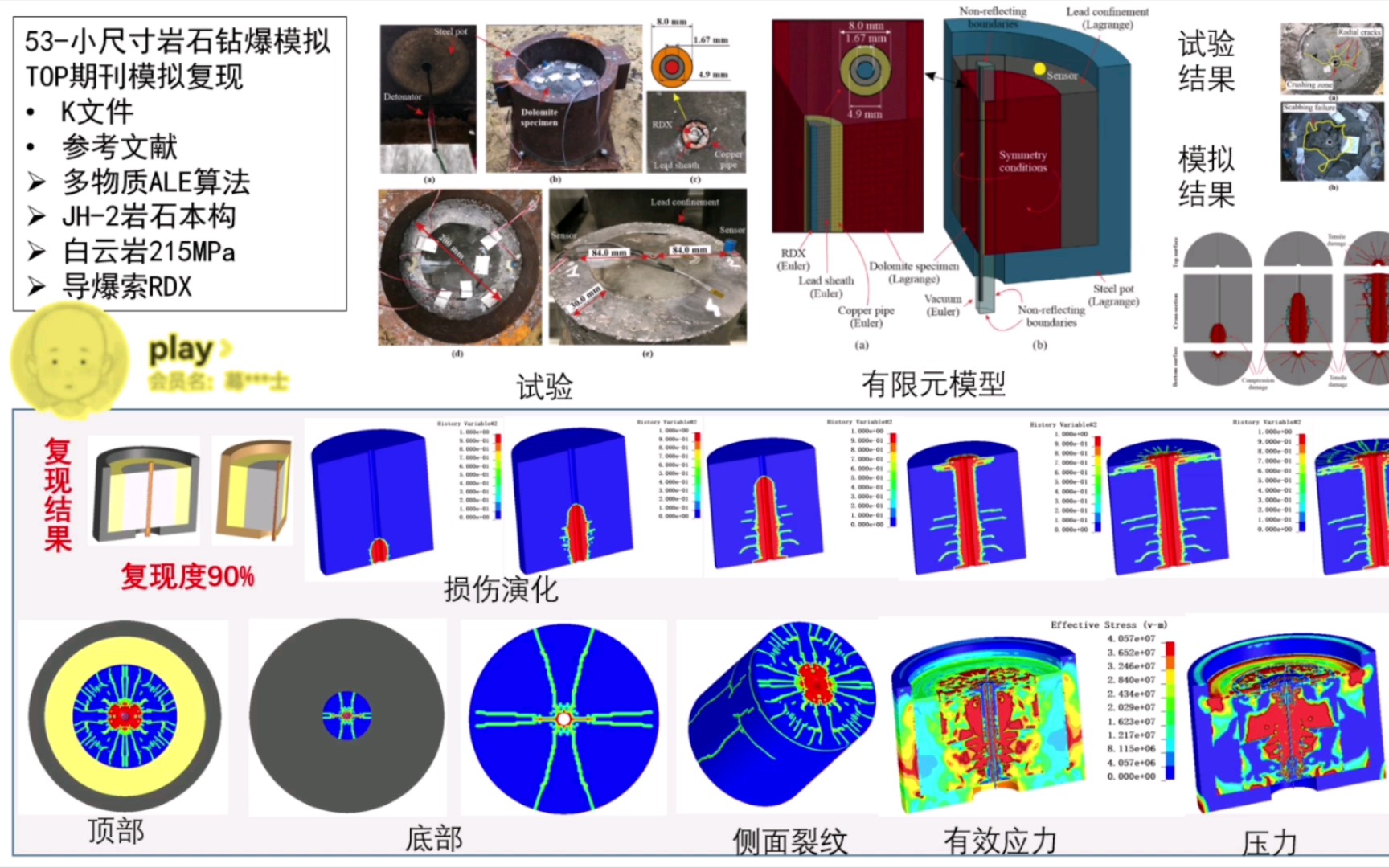 ls prepost超级强大简单的前/后处理 lsdyna算例更新，闲鱼有详细的前处理操作文档