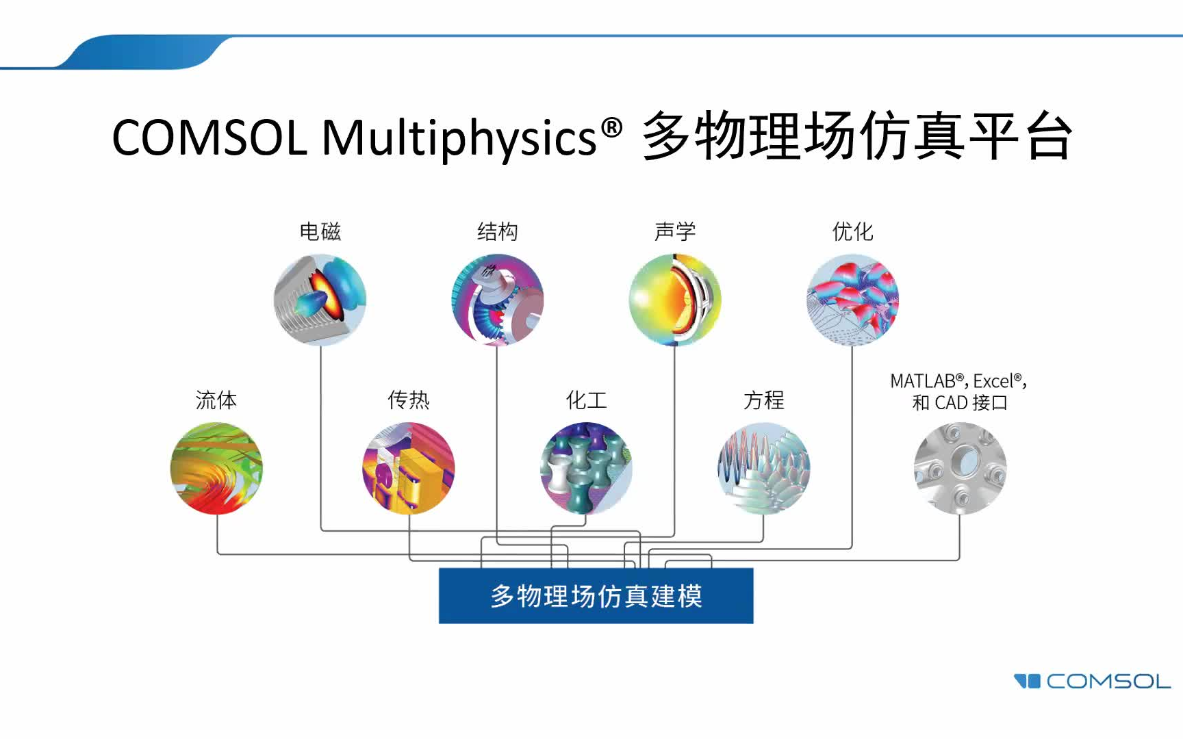 comsol仿真APP的开发、编译和部署_哔哩哔哩_bilibili