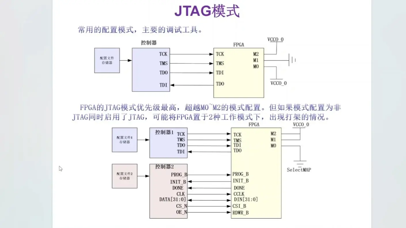 FPGA的配置接口5-JTAG模式和多器件菊花链配置_哔哩哔哩_bilibili