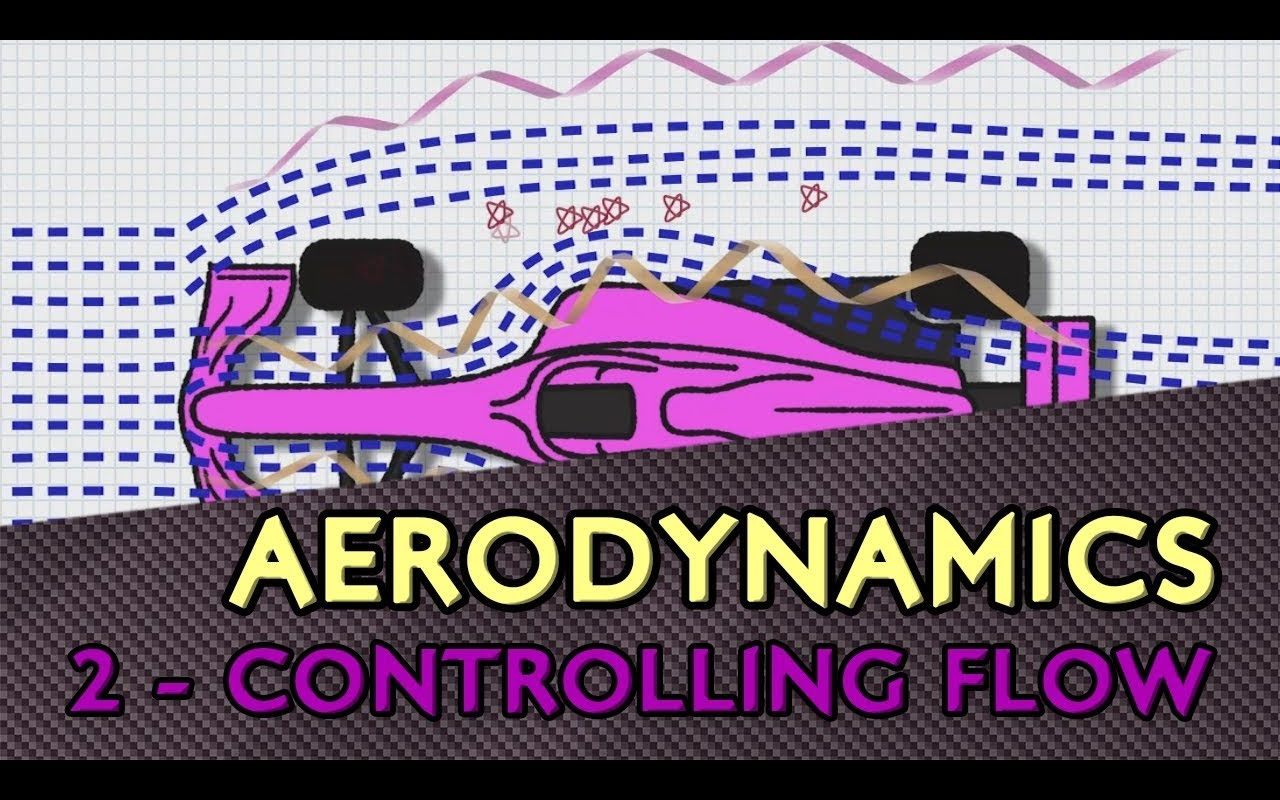 【弹幕中字 Chain Bear F1】F1空气动力学：2. 湍流、阻力与涡流 - "红色烈火拖拉机" 中字翻译_哔哩哔哩_bilibili