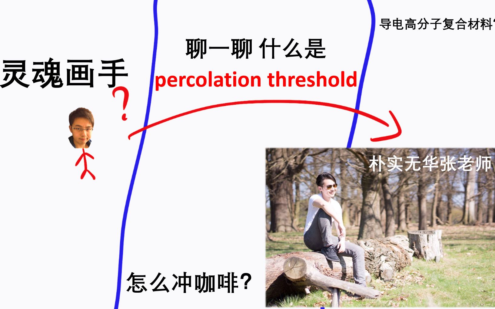 什么是Percolation threshold，在导电高分子复合材料里有什么用？_哔哩哔哩_bilibili