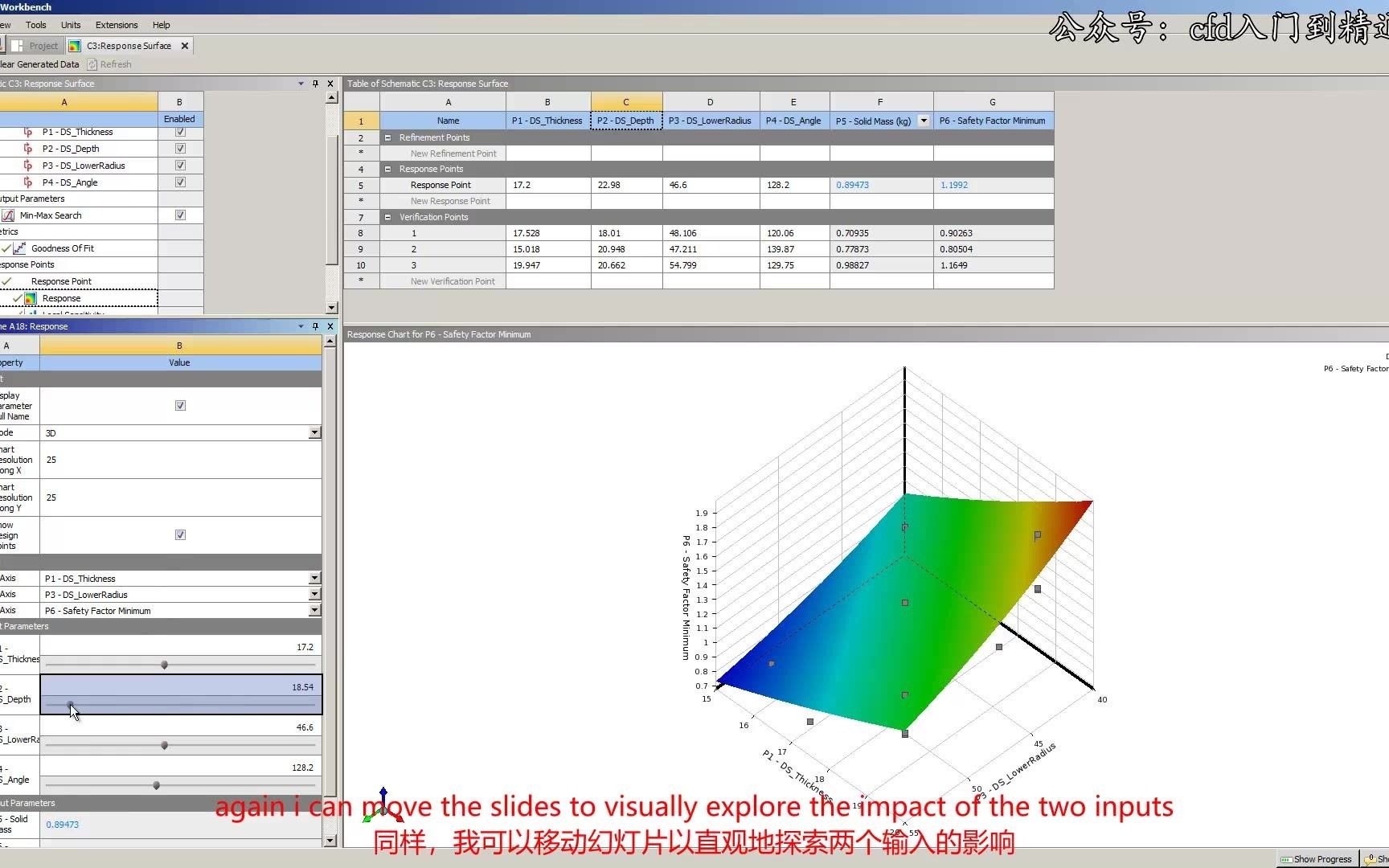 Ansys DesignXplorer 响应曲面法优化教程2_哔哩哔哩_bilibili