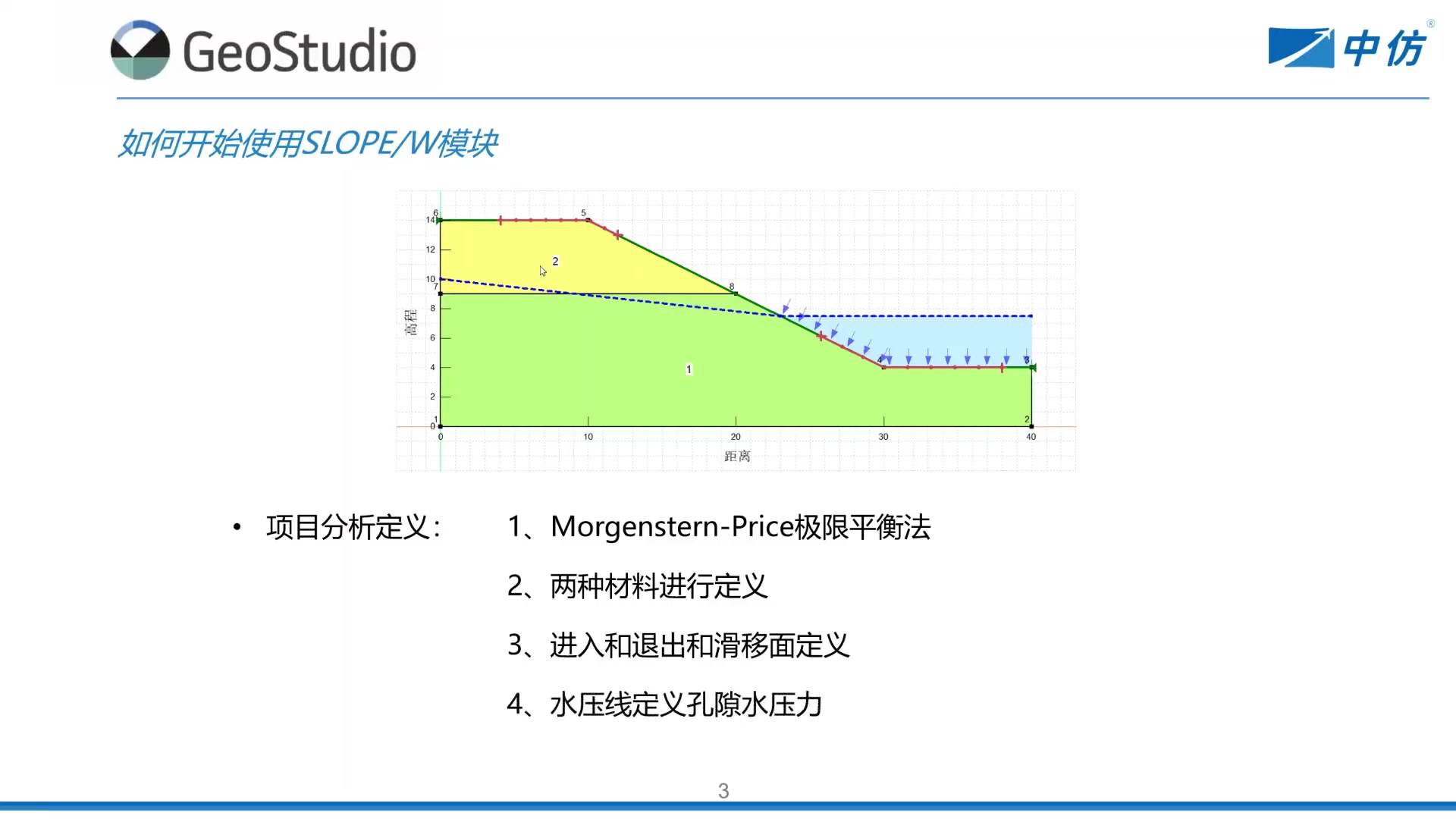 GeoStudio 边坡安全系数计算 SLOPE/W 教程（一）