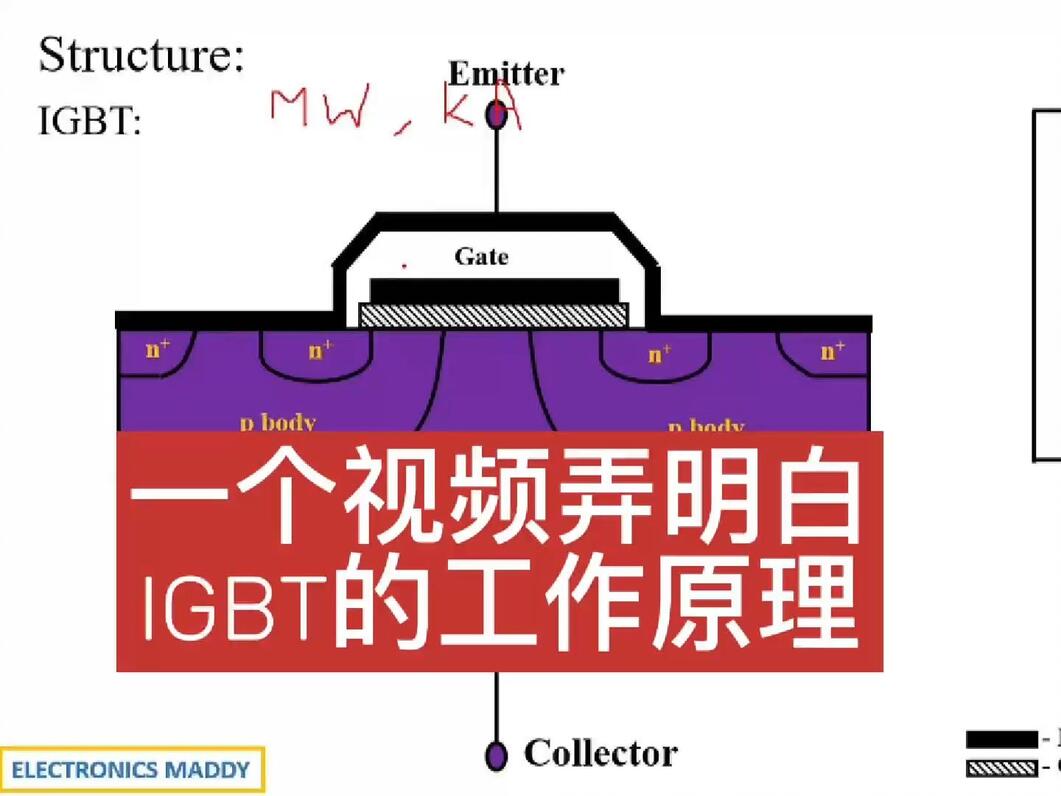 一文看懂半导体MOSFET，IGBT平面和沟槽 IGBT 结构工作原理 - 哔哩哔哩