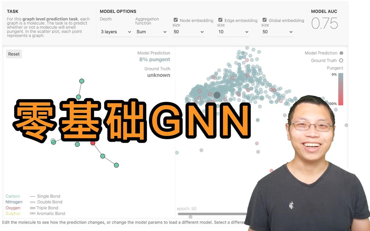 零基础多图详解图神经网络（GNN/GCN）【论文精读】 - 哔哩哔哩