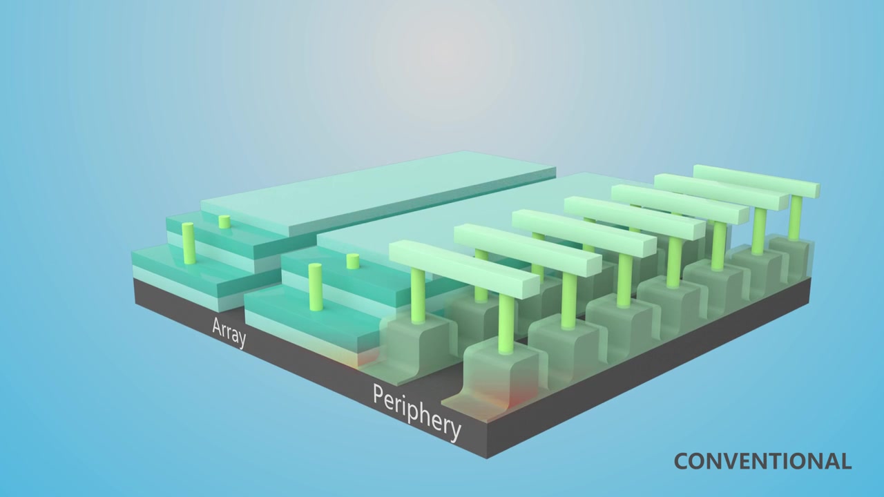 长江存储推出全新3D NAND架构—— Xtacking_哔哩哔哩 (゜-゜)つロ 干杯~-bilibili