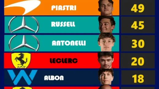 F1 2025 日本站后 积分榜_哔哩哔哩_bilibili