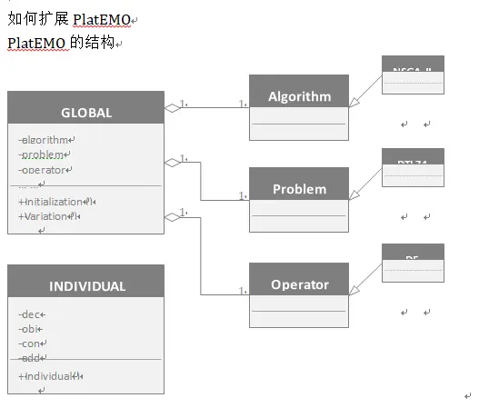 PlatEMO手册 - 哔哩哔哩