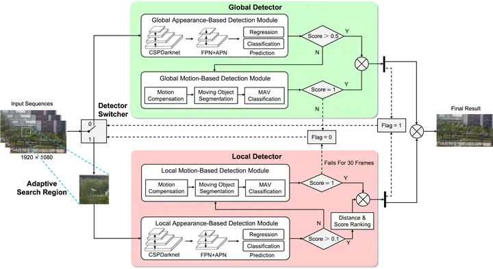 GitHub开源：我们研究工作的代码和数据 - 哔哩哔哩